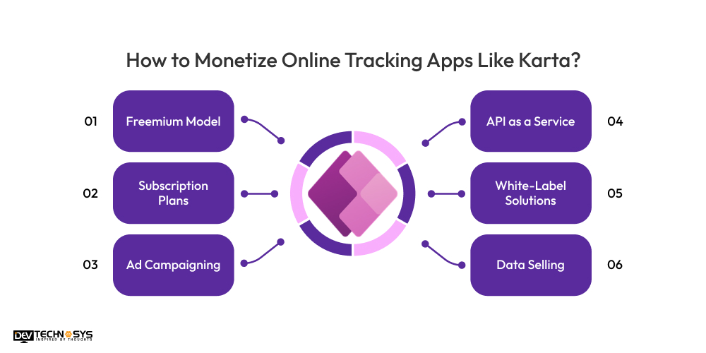 7 Key Steps To Build A GPS Tracking App Like Karta In 2025