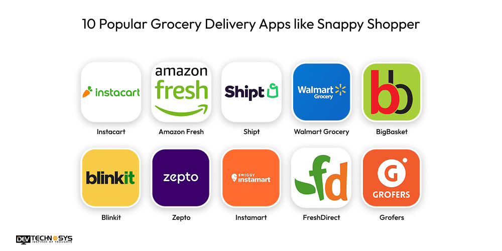 7 Steps To Build A Grocery Delivery App Like Snappy Shopper