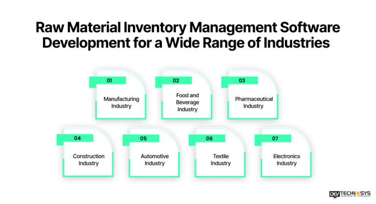 Raw Material Inventory Management Software Development Company