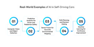 How AI In Self-Driving Cars Fuels Innovation In 2025?