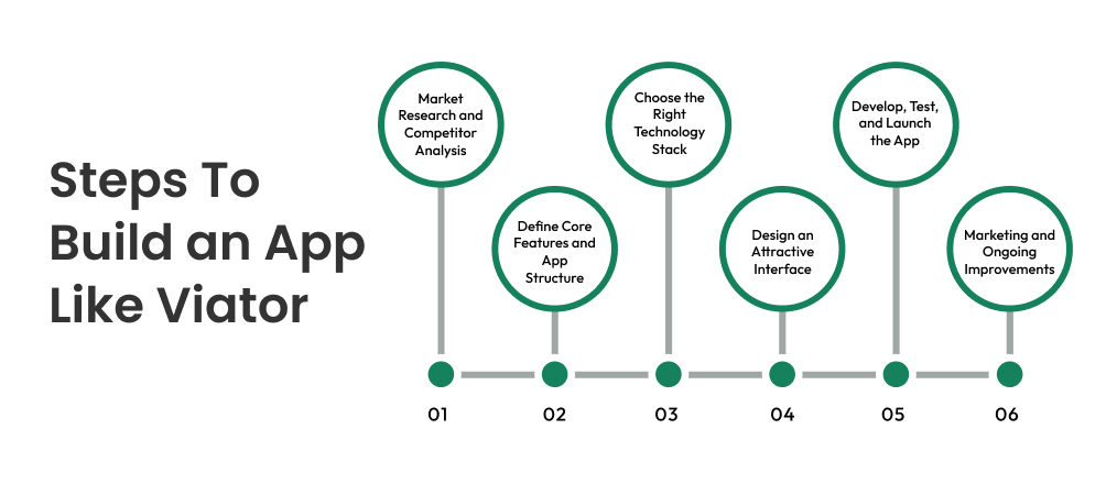 Build An App Like Viator In 6 Steps: A Vacation Rental App