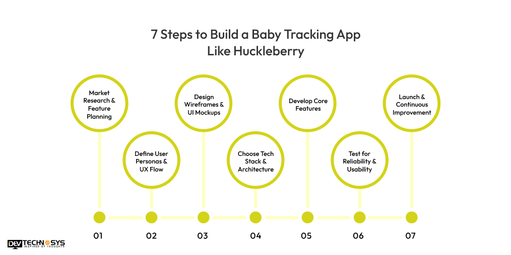 7 Steps To Build A Baby Tracking App Like Huckleberry
