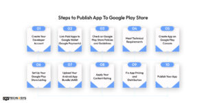 Best Way To Upload An App To Google Play Store In 2025?