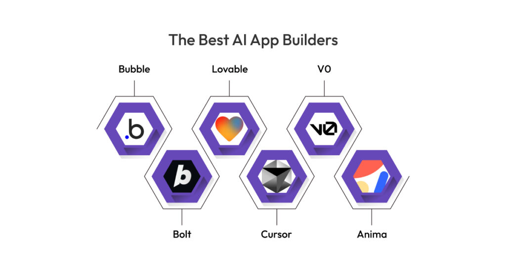 Best 50 AI Tools To Use In 2026 (Tried And Tested)