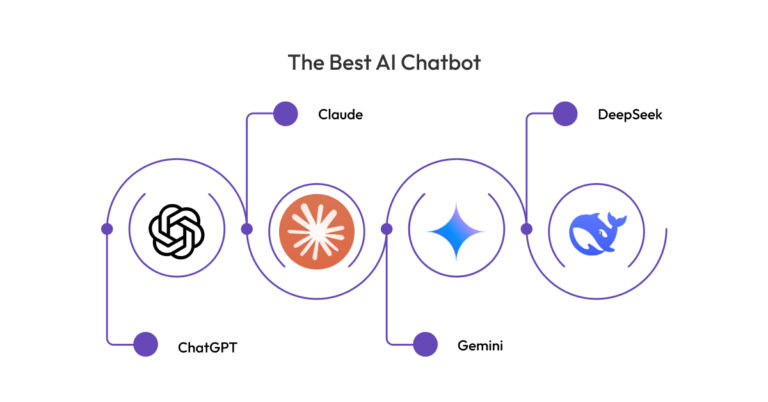 Best 50 AI Tools To Use In 2026 (Tried And Tested)