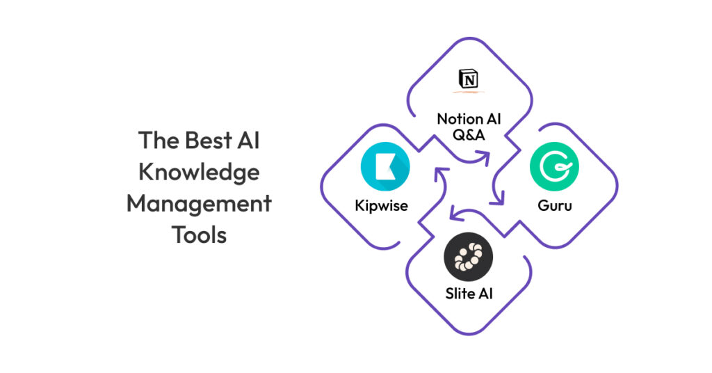 Best 50 AI Tools To Use In 2026 (Tried And Tested)