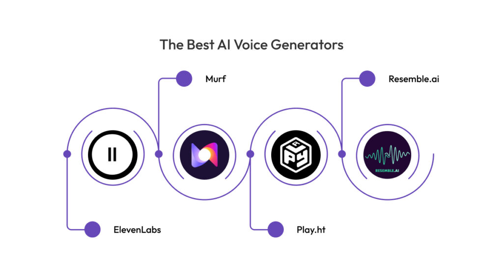 Best 50 AI Tools To Use In 2026 (Tried And Tested)