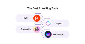 Best 50 AI Tools To Use In 2026 (Tried And Tested)