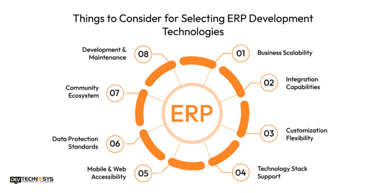 Best ERP Development Frameworks And Technologies In 2026