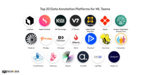 2025’s Best Data Annotation Platform Beats Scale AI