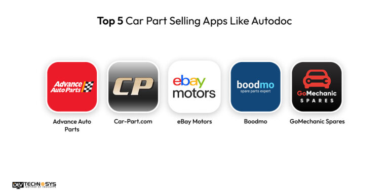 Best Way To Develop A Car Part Selling App Like Autodoc In 2025