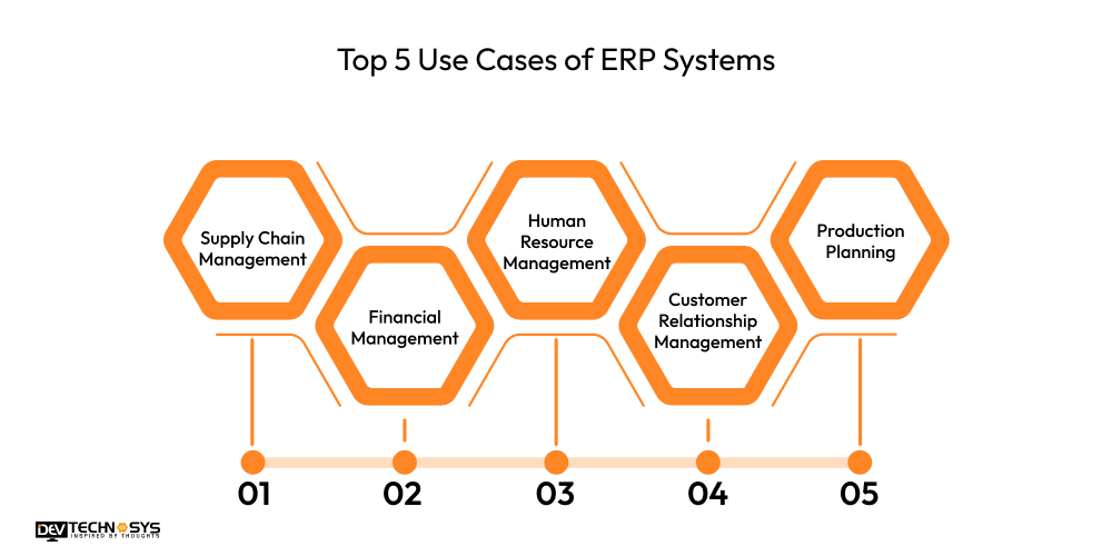 Best ERP Development Frameworks And Technologies In 2025