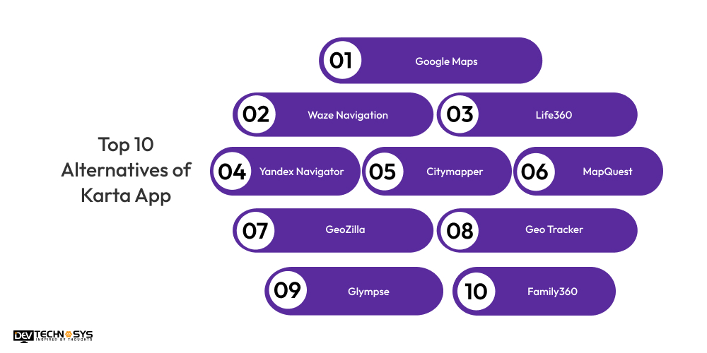 7 Key Steps To Build A GPS Tracking App Like Karta In 2025