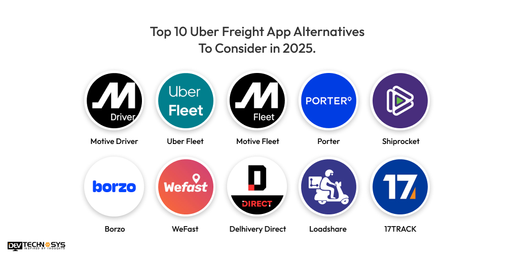 Cost To Build An App Like Uber Freight - A Simple Guide