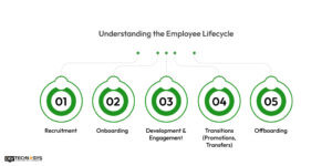 ServiceNow For HR: Best Employee Lifecycle Management
