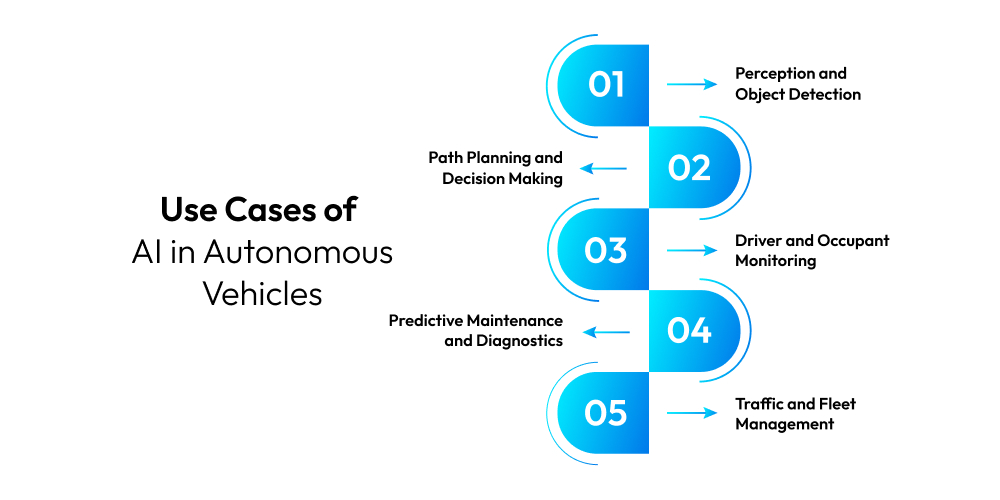 How AI In Self-Driving Cars Fuels Innovation In 2025?