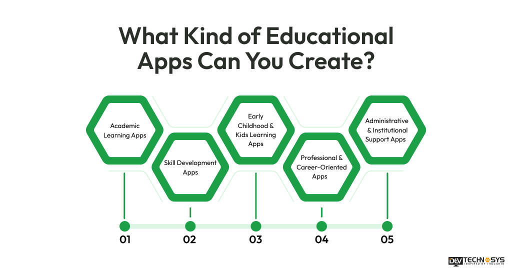 Best Types Of Education Apps You Can Build In 2025