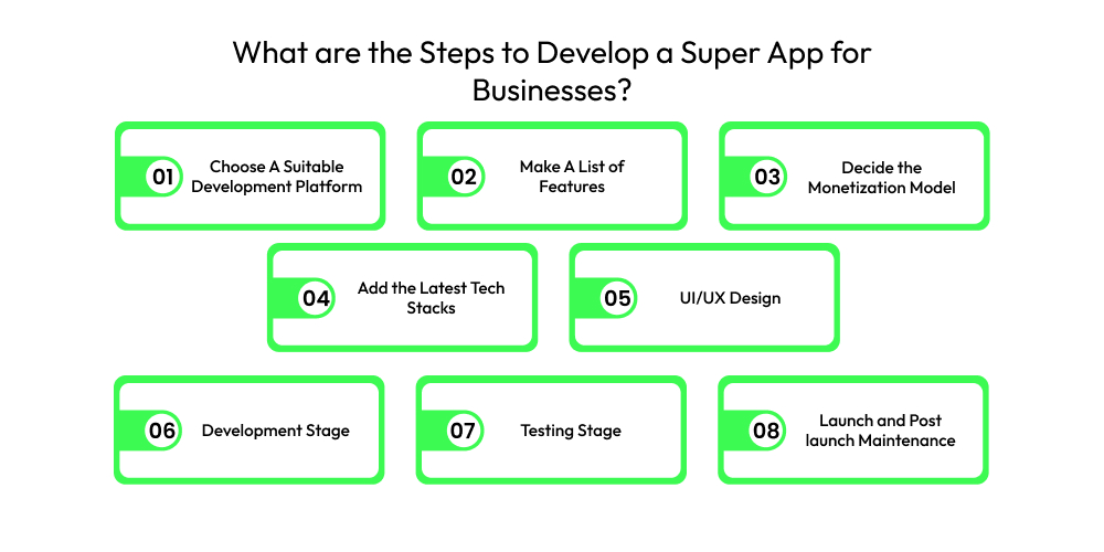 Super App Development: A Beginner’s Guide! {2025}