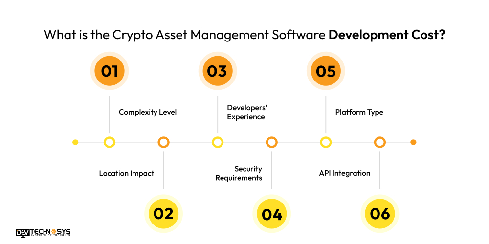 How To Develop Crypto Asset Management Software In 2025