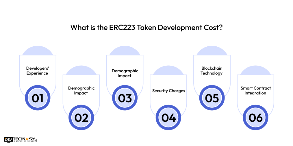 Best Approach To Develop An ERC223 Token In 2025
