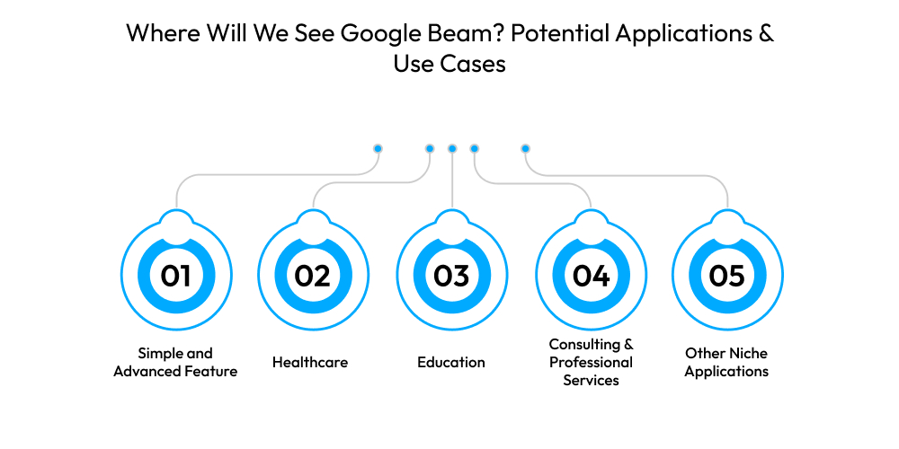 What Is Google Beam? The Future Of 3D Video Communication