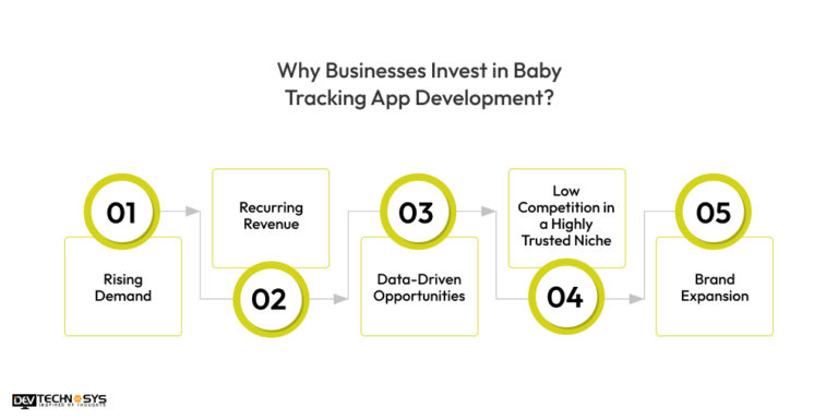 7 Steps To Build A Baby Tracking App Like Huckleberry