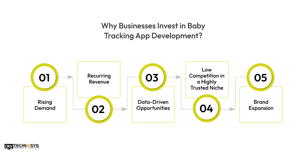 7 Steps To Build A Baby Tracking App Like Huckleberry