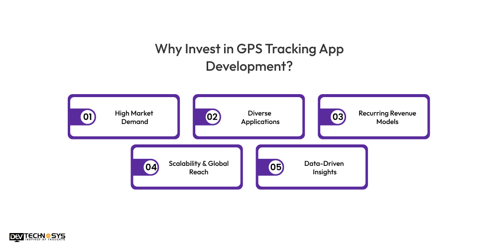 7 Key Steps To Build A GPS Tracking App Like Karta In 2025