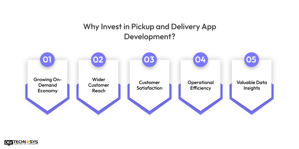 Cost To Build A Pickup And Delivery App - A Quick Guide
