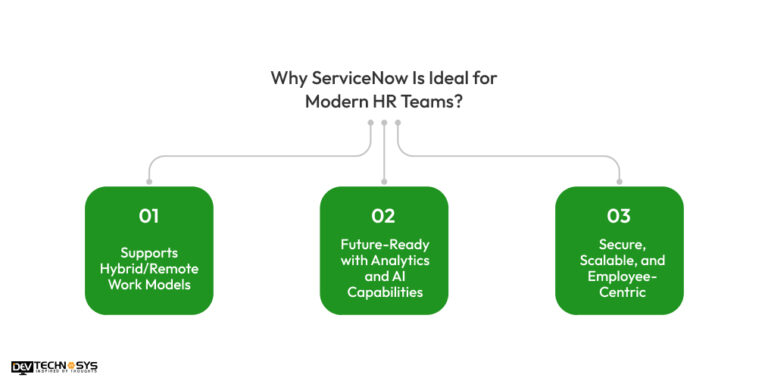 ServiceNow For HR: Best Employee Lifecycle Management