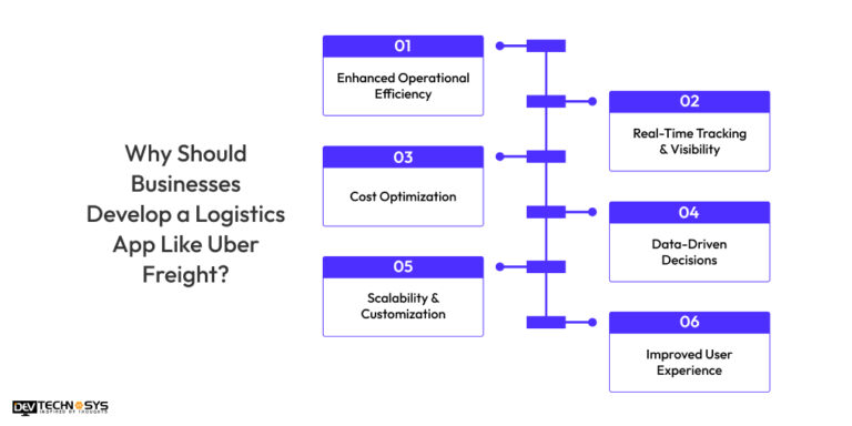 Cost To Build An App Like Uber Freight - A Simple Guide