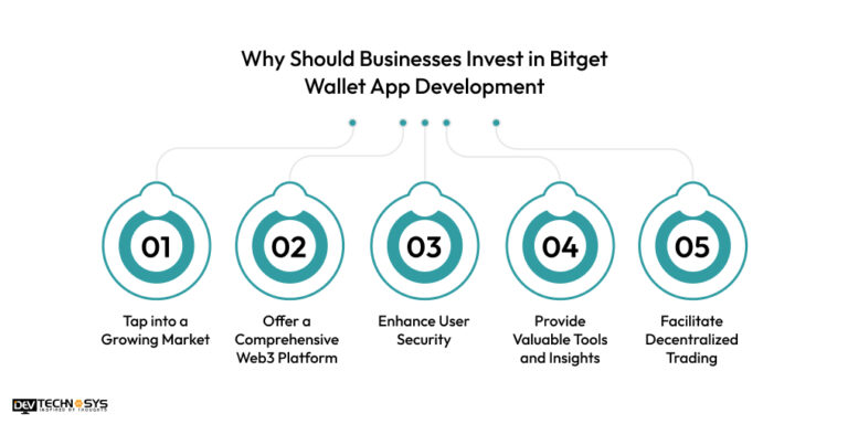 Best Way To Develop A Bitget Wallet App In 2025