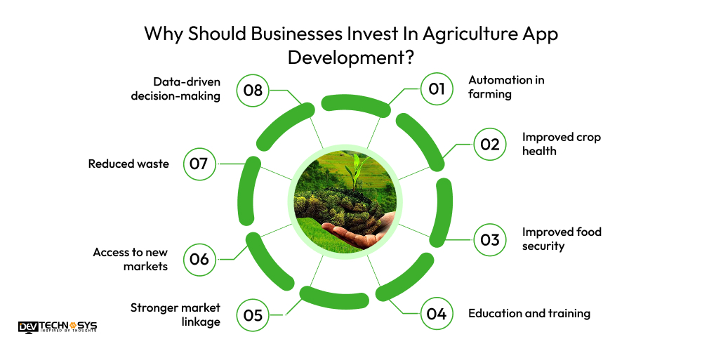 Build An App Like FarmRise In 2025 - An Agriculture App