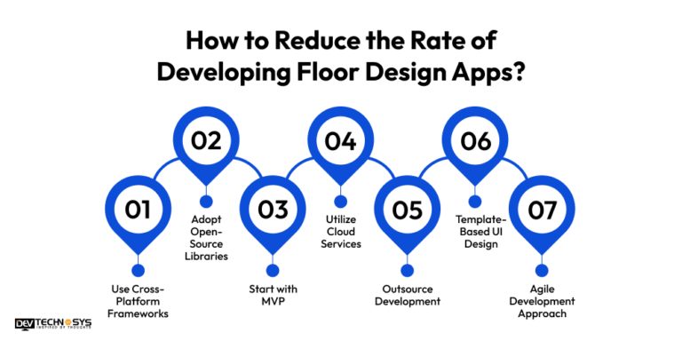 Floor Design App Development Cost - A Simple Guide