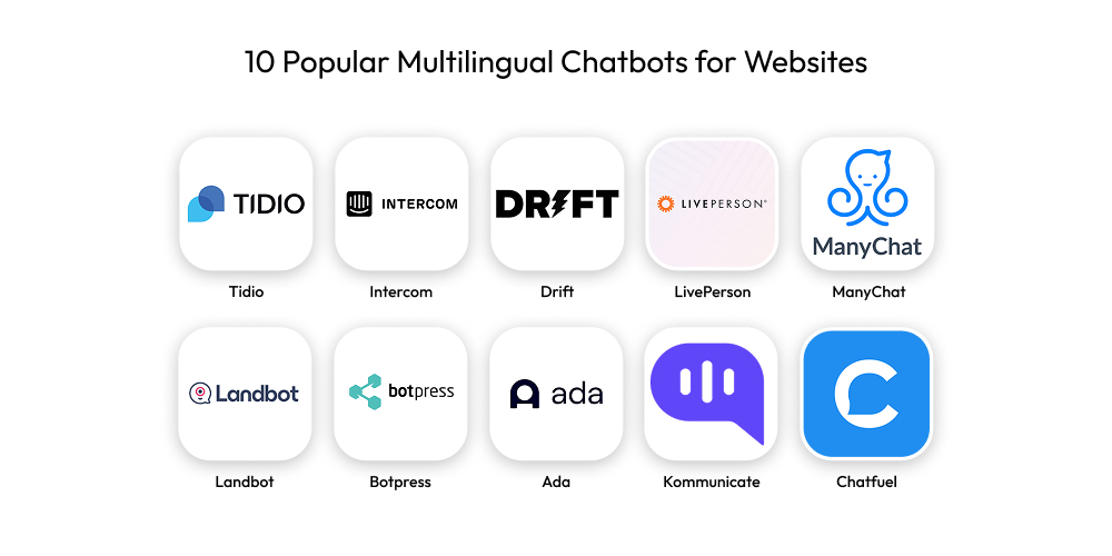 Develop A Multilingual Chatbot For Website In 7 Easy Steps