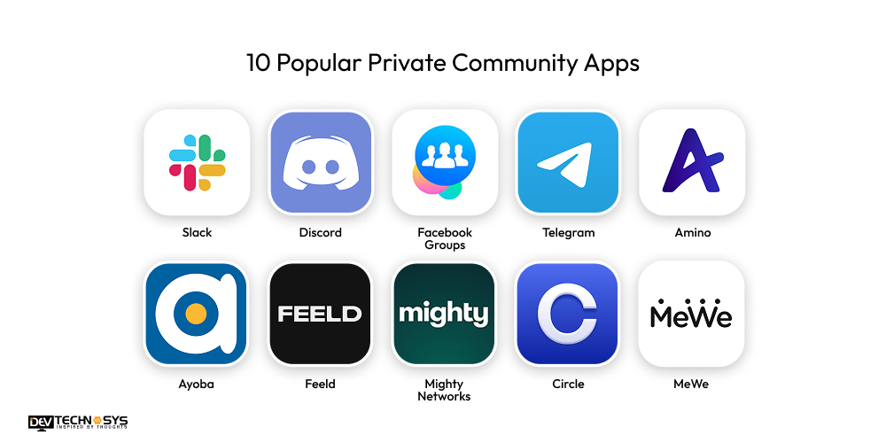 Build A Private Community App In 7 Easy Steps