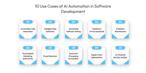 What Is AI Automation? Everything You Need To Know In 2025