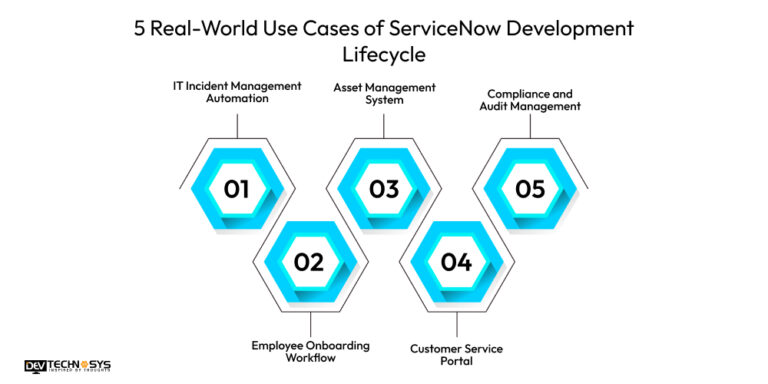 ServiceNow Development Lifecycle: An Ultimate Guide In 2025