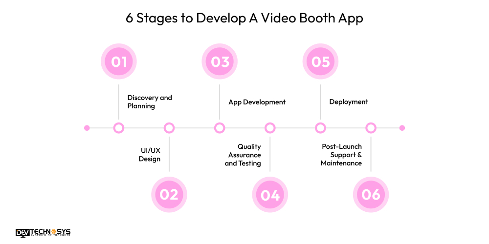 Develop A Video Booth App In 6 Easy Steps