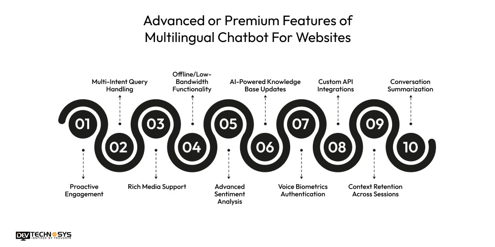 Develop A Multilingual Chatbot In 7 Proven Steps