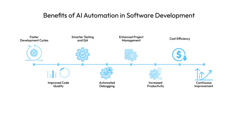 What Is AI Automation? Everything You Need To Know In 2025