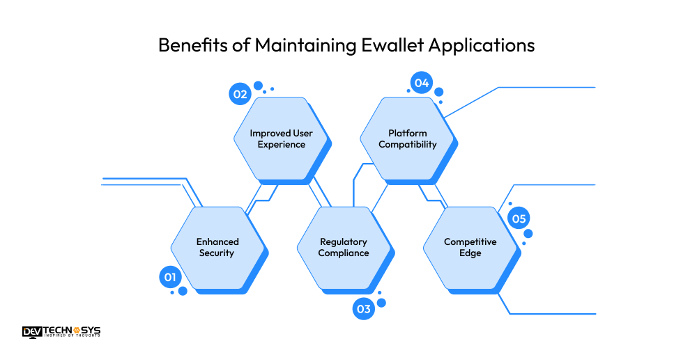 Ewallet App Maintenance Cost: An Ultimate Guide In 2025
