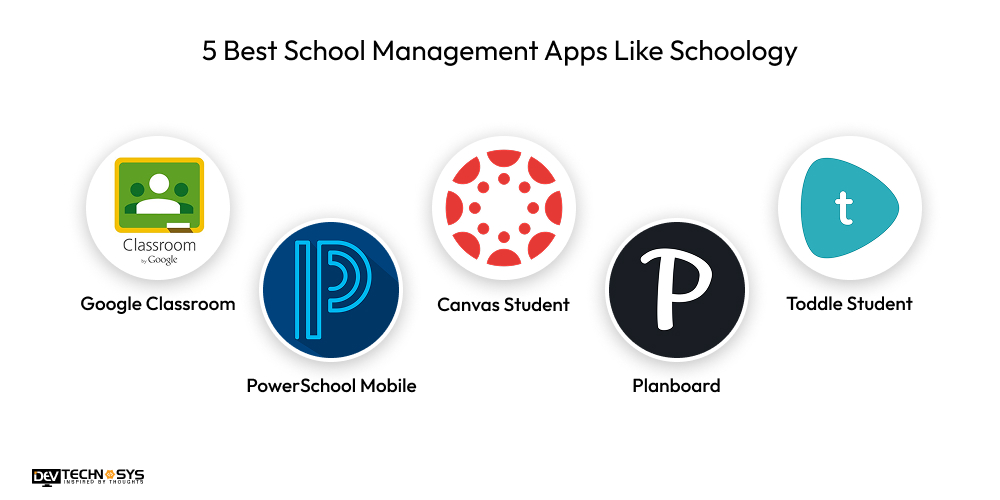 7 Steps To Develop A School Management App Like Schoology