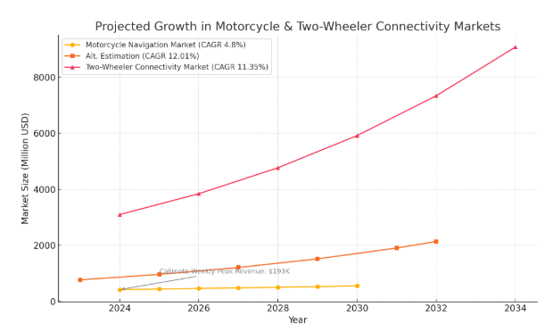 Build A GPS Tracking App Like Calimoto - Full Guide