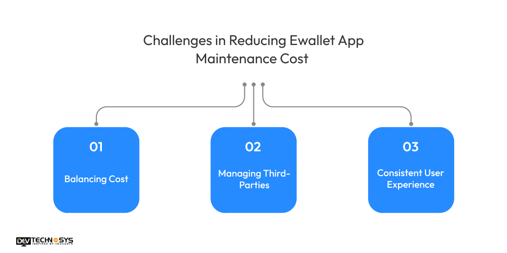 Ewallet App Maintenance Cost: An Ultimate Guide In 2025