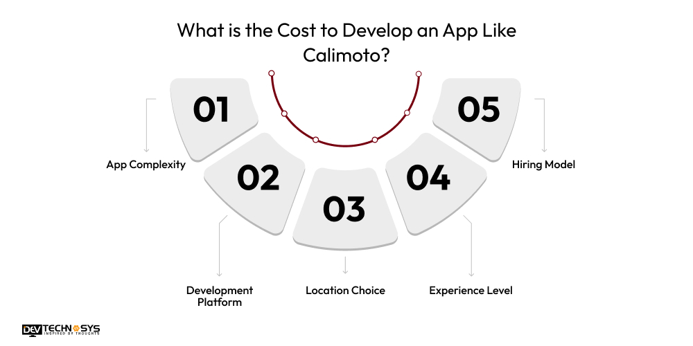 Build A GPS Tracking App Like Calimoto - Full Guide