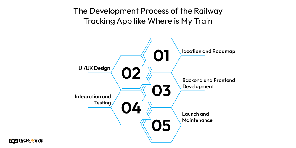 5 Steps To Develop An App Like Where Is My Train In 2025