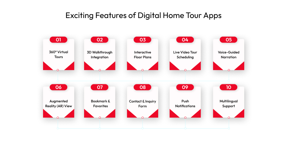 7 Easy Steps To Develop A Virtual Property Tour App In 2025