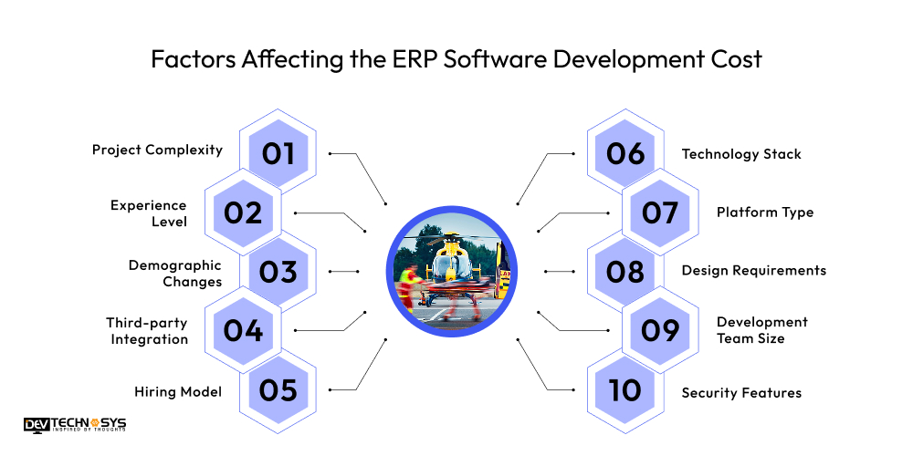 Best ERP Software Development Cost Guide In 2026