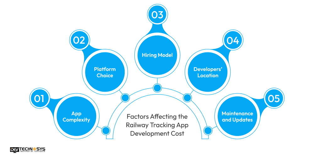 5 Steps To Develop An App Like Where Is My Train In 2025